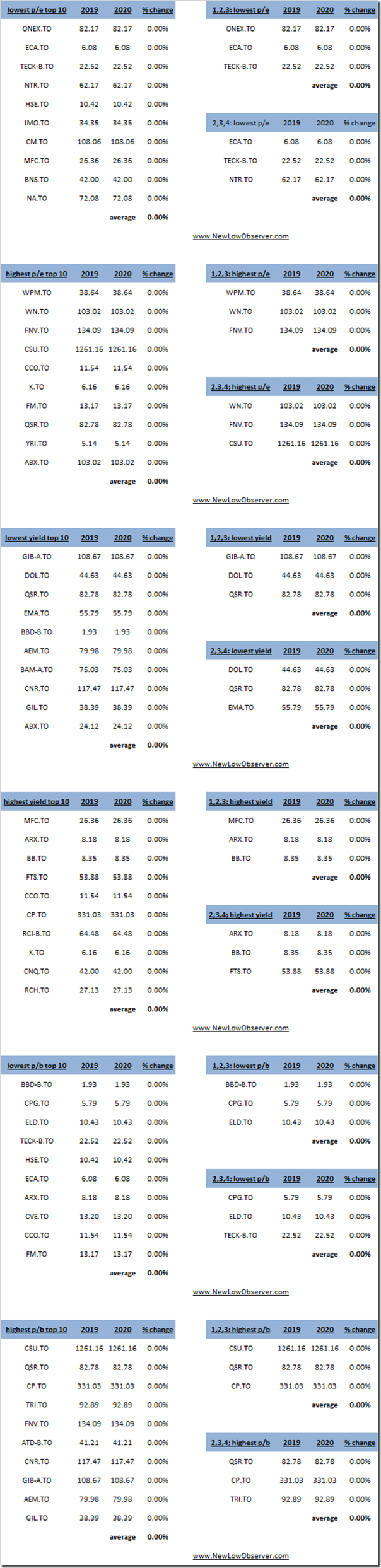 2020-dogs-of-the-tsx-60-new-low-observer