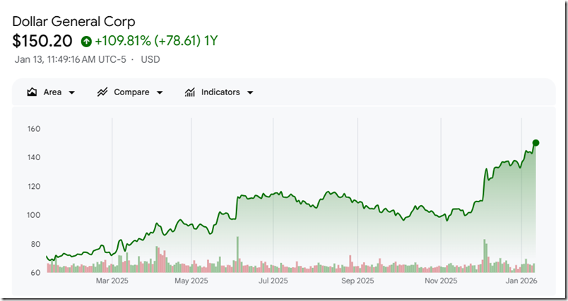 Dollar General Review | NEW LOW OBSERVER
